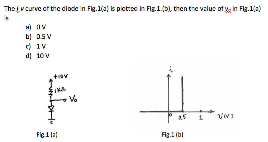 Solved The i-v curve of the diode in Fig.1(a) is plotted in | Chegg.com