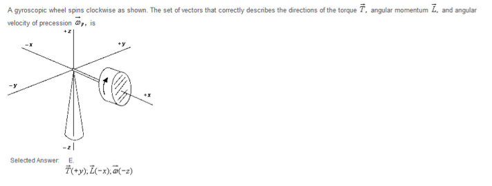 Solved A gyroscopic wheel spins clockwise as shown. The set | Chegg.com