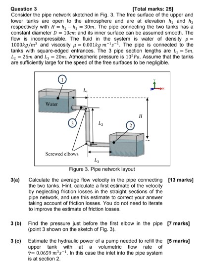 Solved Question 3 Consider the pipe network sketched in Fig. | Chegg.com
