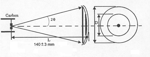 Solved Using Fig.3, calculate the ‘grating spacing’ required | Chegg.com