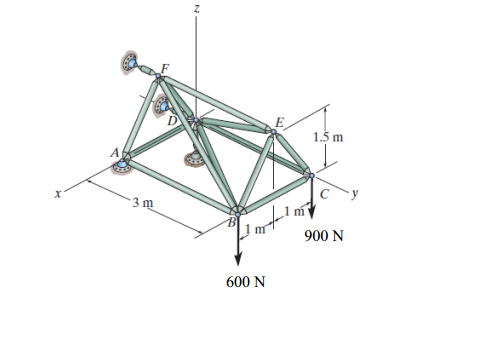 For the space truss shown (supported by a | Chegg.com
