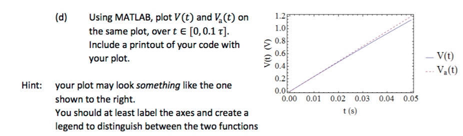 Solved A voltage signal that linearly increases from zero | Chegg.com