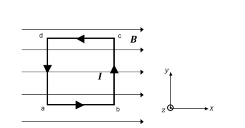 Solved A square wire loop of side s = 0.7 m lies in the x-y | Chegg.com