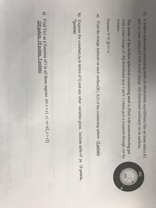 Solved A hollow spherical conducting shell (in electrostatic | Chegg.com