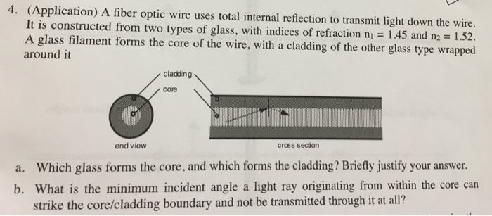 Solved A fiber optic wire uses total internal reflection to | Chegg.com