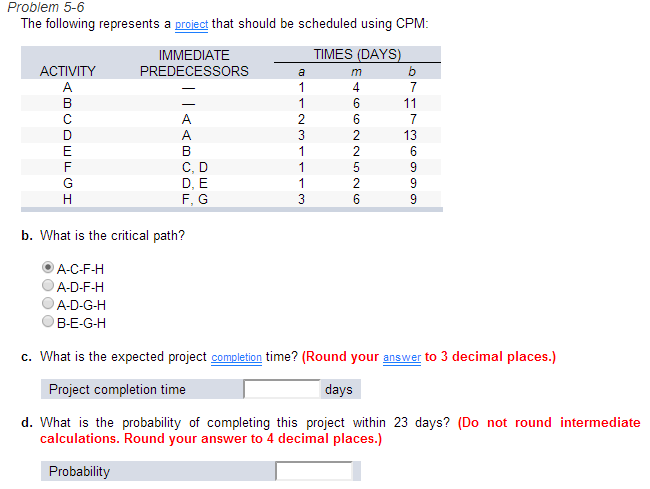 Solved The following represents a project that should be | Chegg.com