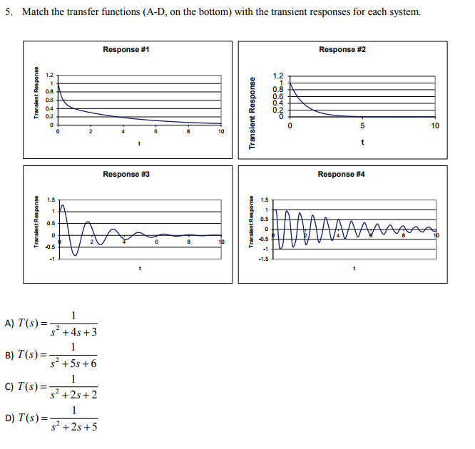 Solved 5. Match the transfer functions (A-D, on the bottom) | Chegg.com
