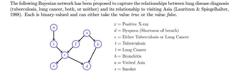 Bayesian Networks Problem: Questions: | Chegg.com