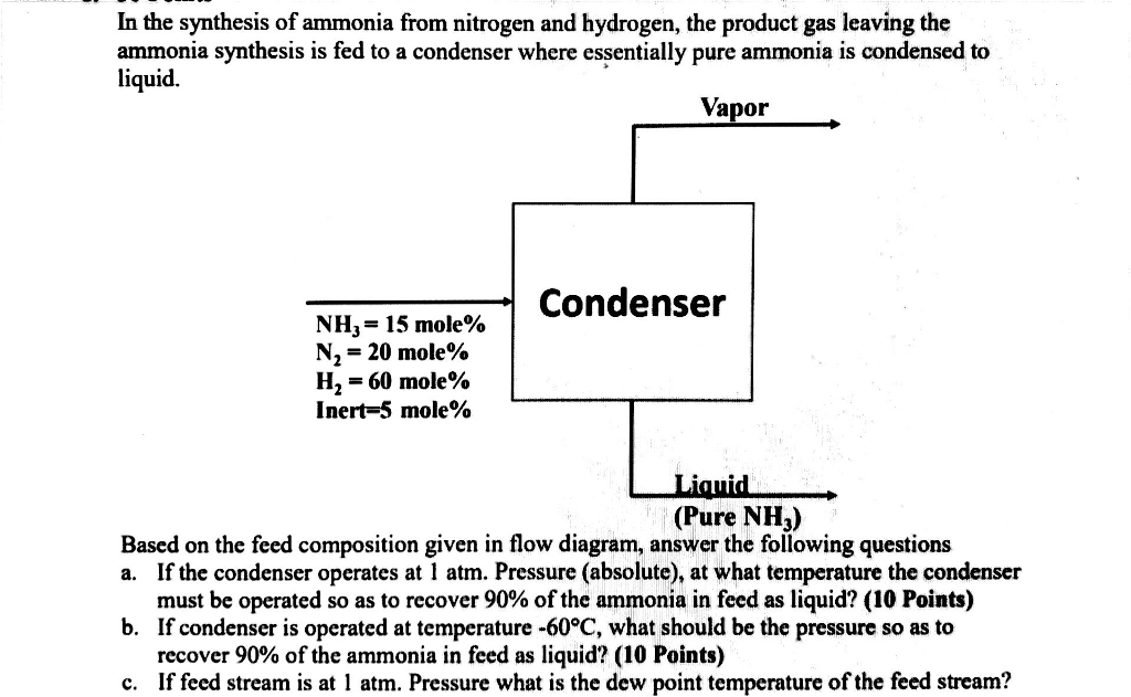 In the synthesis of ammonia from nitrogen and | Chegg.com