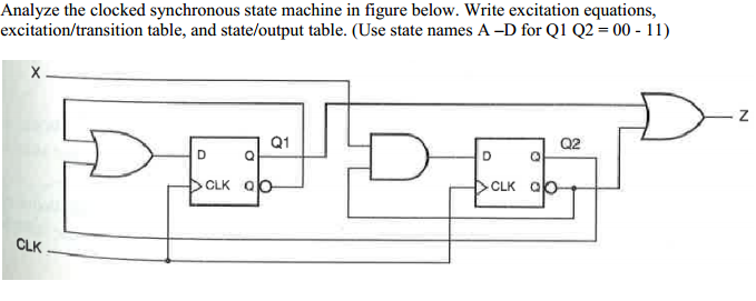 Solved Analyze the clocked synchronous state machine in | Chegg.com