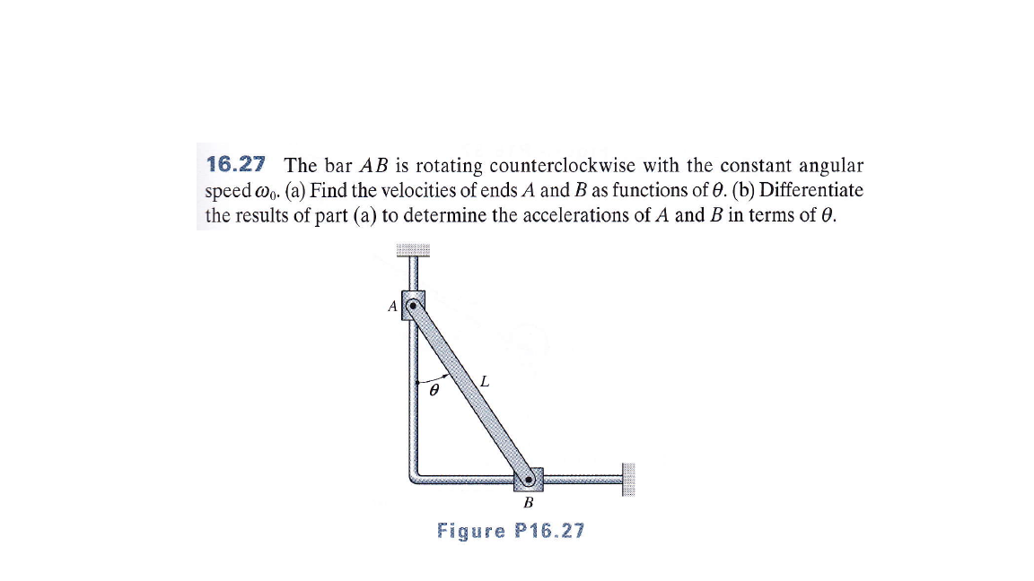 Solved The bar AB is rotating counterclockwise with the | Chegg.com