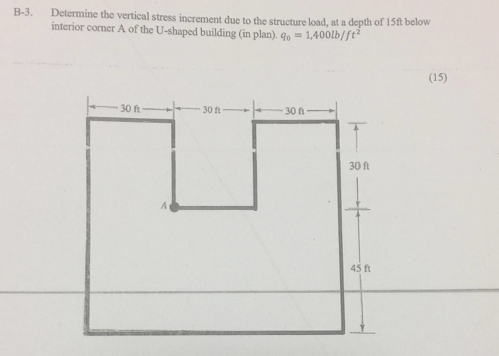 Solved Determine the vertical stress increment due to the | Chegg.com