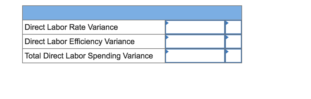 Solved Paradise Corp. has determined a standard labor cost | Chegg.com
