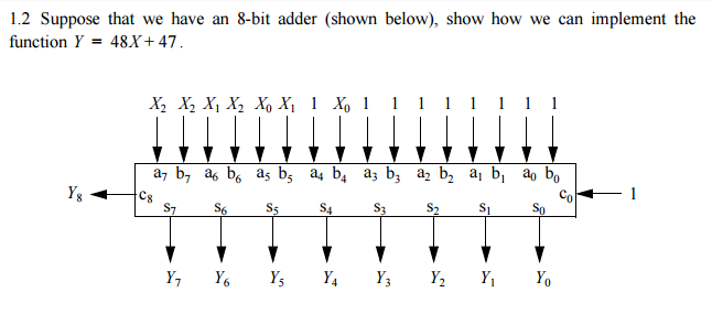Solved Suppose that we have an 8-bit adder (shown below), | Chegg.com