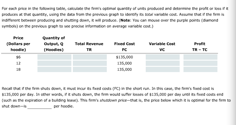 For each price in the following table, calculate the | Chegg.com