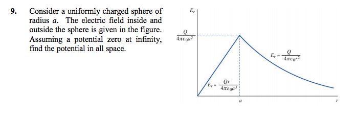 Solved 9. Consider a uniformly charged sphere of radius a. | Chegg.com