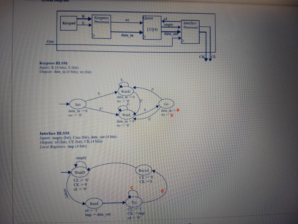 Solved 3. A keypad needs to be interfaced with a computer. | Chegg.com