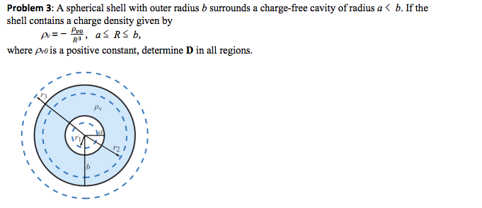 Solved Problem 3: A spherical shell with outer radius b | Chegg.com