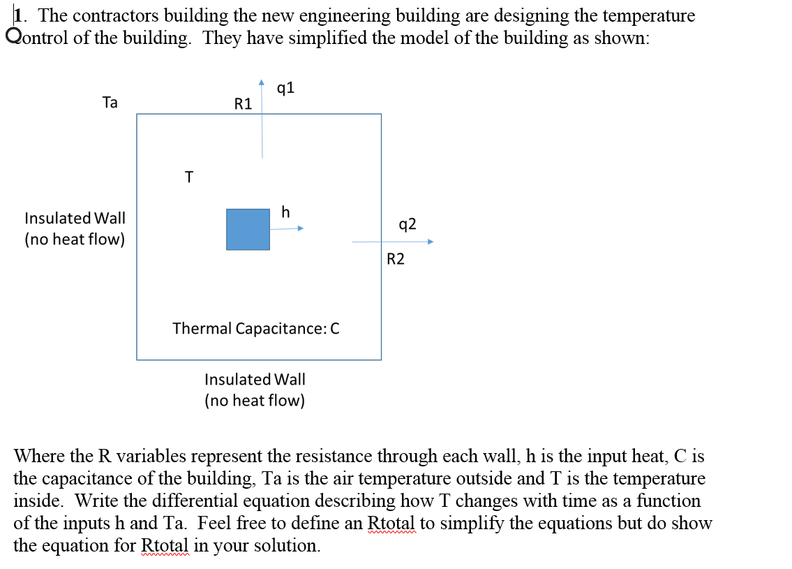 The contractors building the new engineering building | Chegg.com