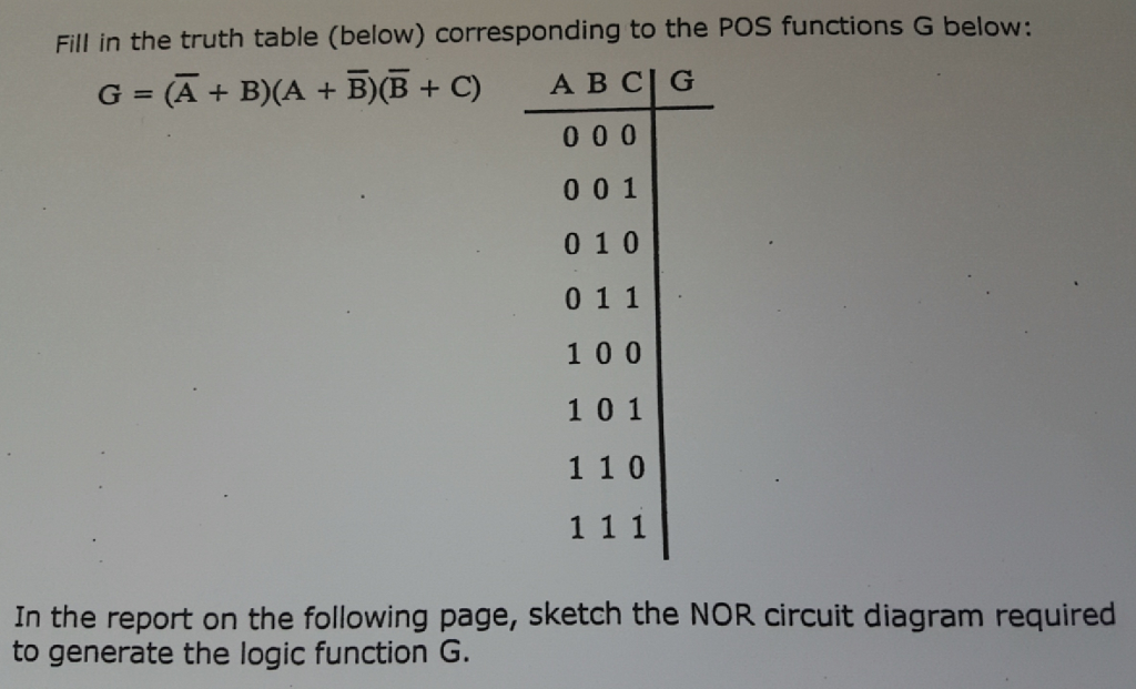 Solved Fill in the truth table corresponding to the POS | Chegg.com
