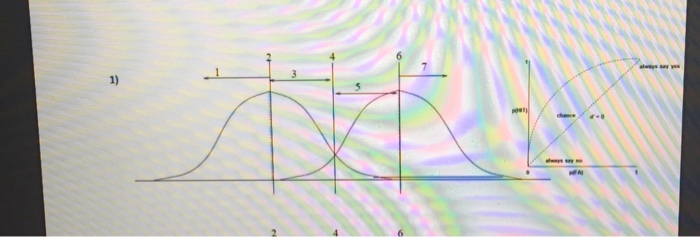 Solved Number 1 Signal detection theory.. how do I show it | Chegg.com