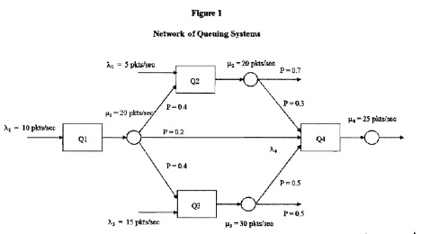 Solved Consider the network of queues shown in Figure 1 | Chegg.com