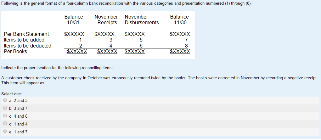 Solved Following is the general format of a four-column bank | Chegg.com