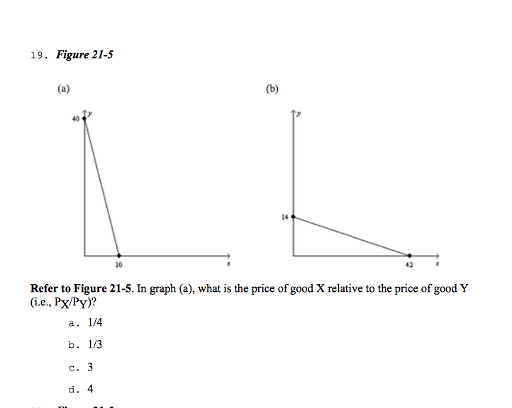 Solved Refer to Figure 21-5. In graph (a), what is the | Chegg.com