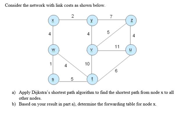 Solved Consider the network with link costs as shown below 2 | Chegg.com