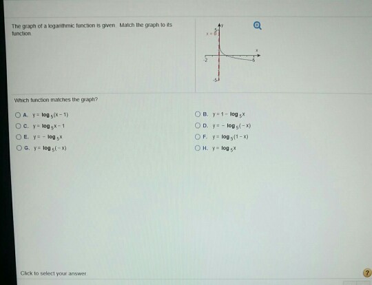 Solved The graph of a logarithmic function is given Match | Chegg.com