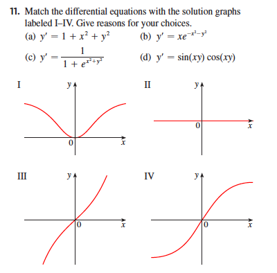 Solved 11. Match the differential equations with the | Chegg.com