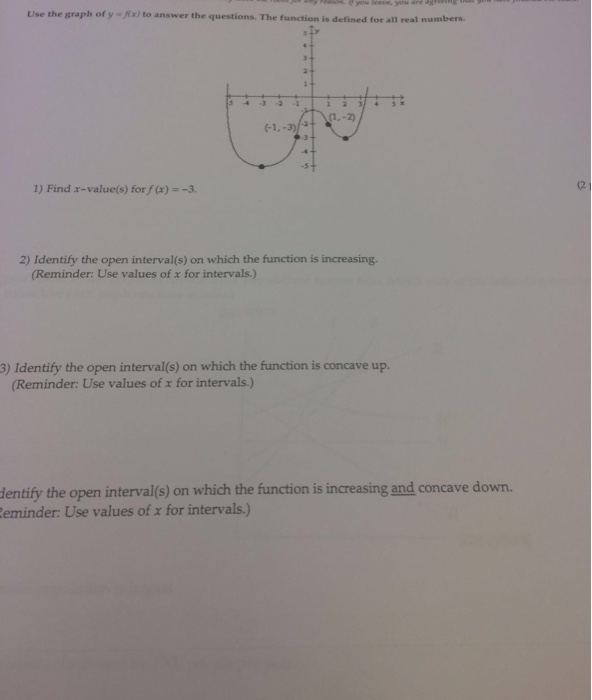 Solved Use the graph of y = f(x) to answer the questions. | Chegg.com