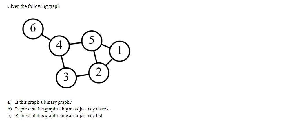 Solved Given the following graph a) Is this graph a binary | Chegg.com