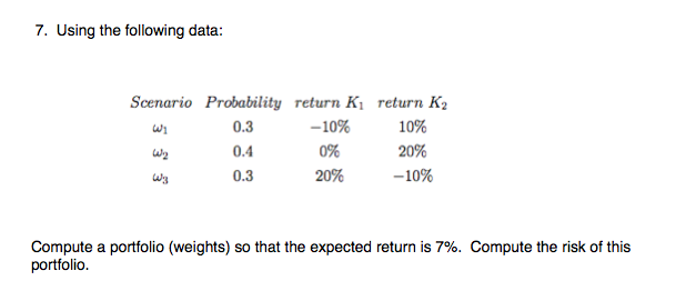 Solved Using the following data: Compute a portfolio | Chegg.com