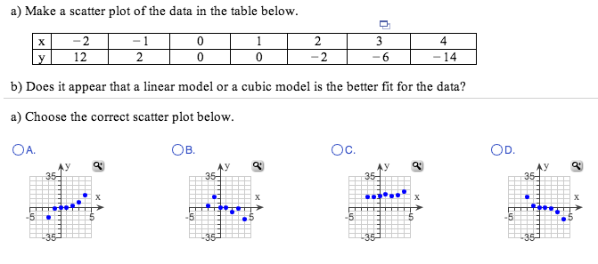 Solved Make a scatter plot of the data in the table below. | Chegg.com