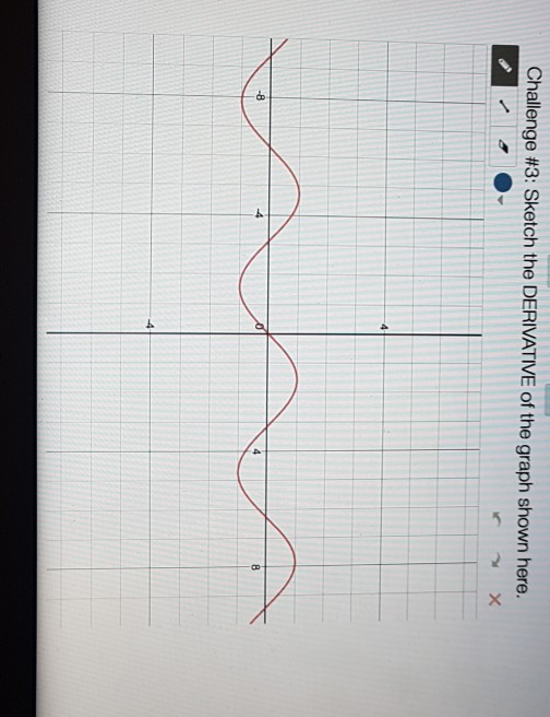 Solved of the graph shown here. -8 | Chegg.com