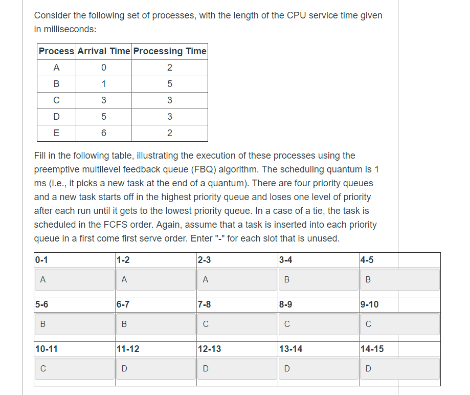 Solved Consider the following set of processes, with the | Chegg.com