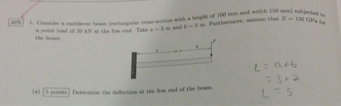 Solved Consider a cantilever beam (rectangular cross-section | Chegg.com