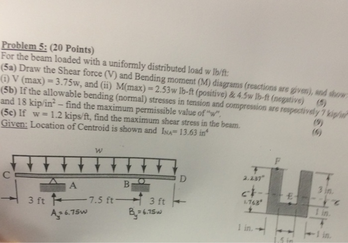 Solved For the beam loaded with a uniformly distributed load | Chegg.com