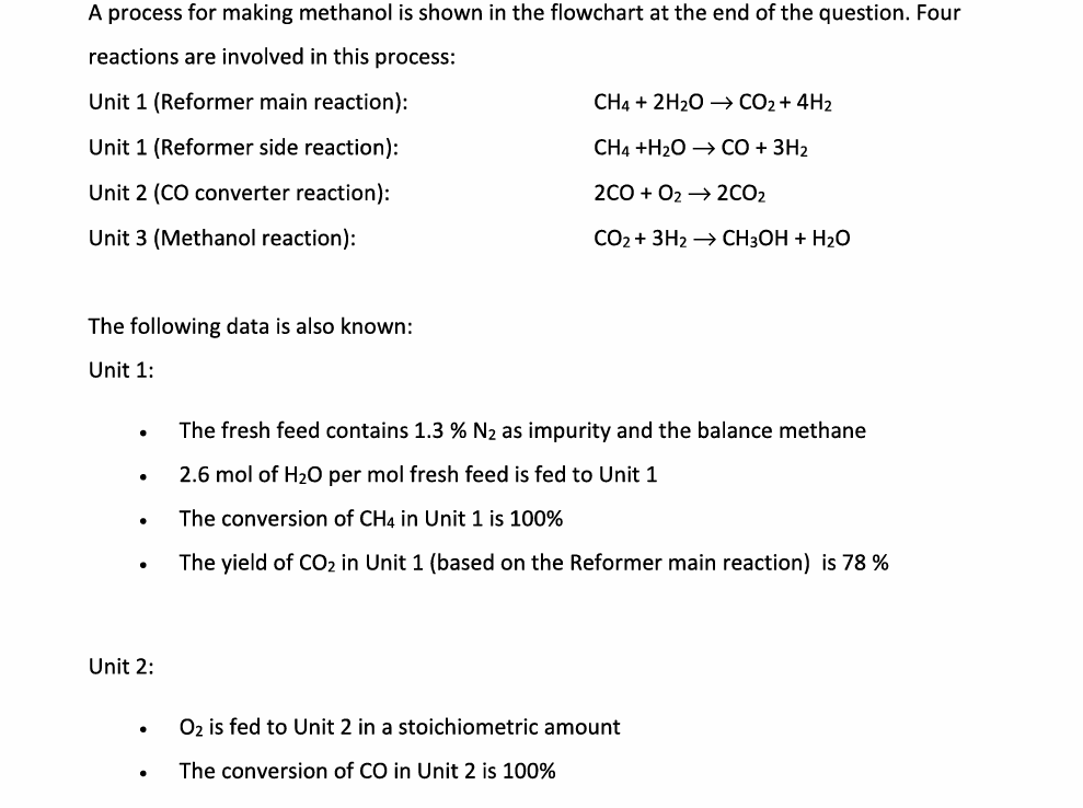 Solved A process for making methanol is shown in the | Chegg.com