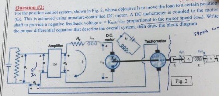 Solved Question #2: For the position control system, shown | Chegg.com
