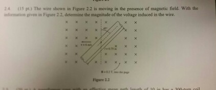 The wire shown in Figure 2.2 is moving in the | Chegg.com