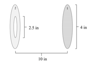 Solved Two discs that are 4 inches in diameter are oriented | Chegg.com