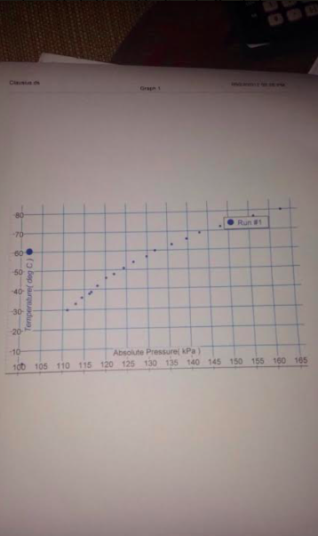 Molar Enthalpy Of Vaporization Examples