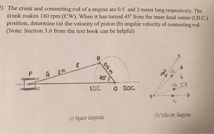 Solved The crank and connecting rod of a engine are 0.5 and | Chegg.com