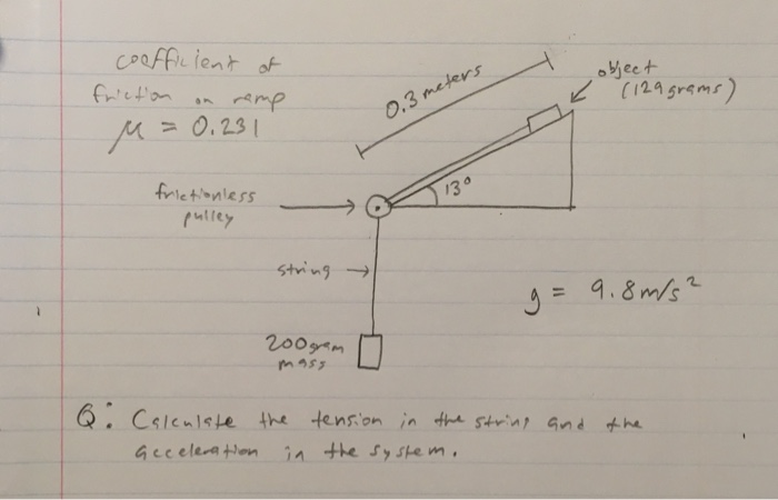 Solved Calculate the tension in the string and the | Chegg.com