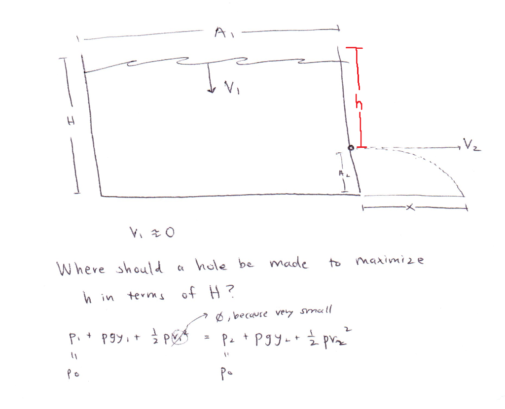 Solved Physics - Bernoulli's Equation A hole is made at the | Chegg.com