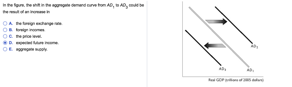 Solved In the figure, the shift in the aggregate demand | Chegg.com