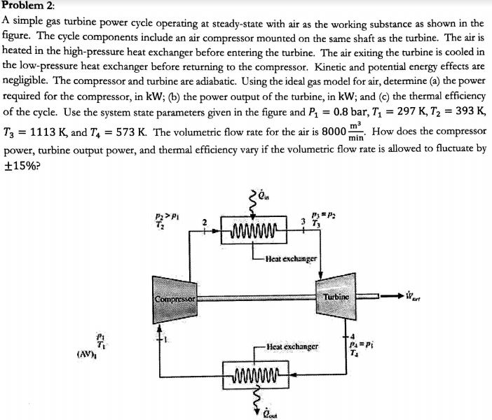 Solved A simple gas turbine power cycle operating at | Chegg.com