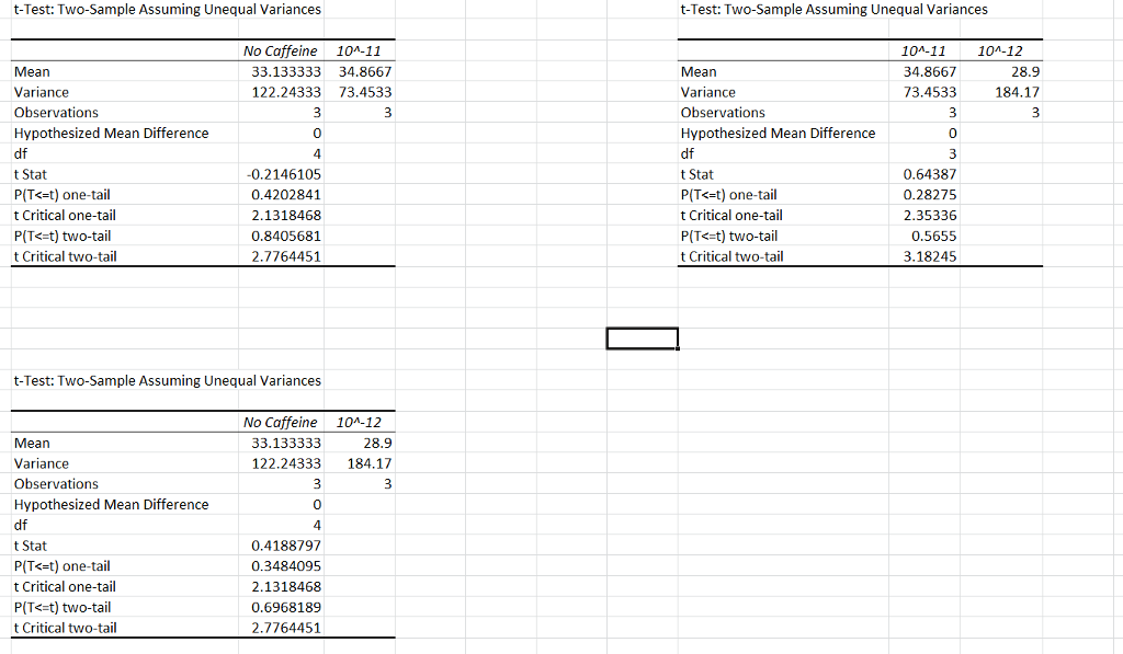 Solved Explain Results of This Lab (5-6 sentences) | Chegg.com
